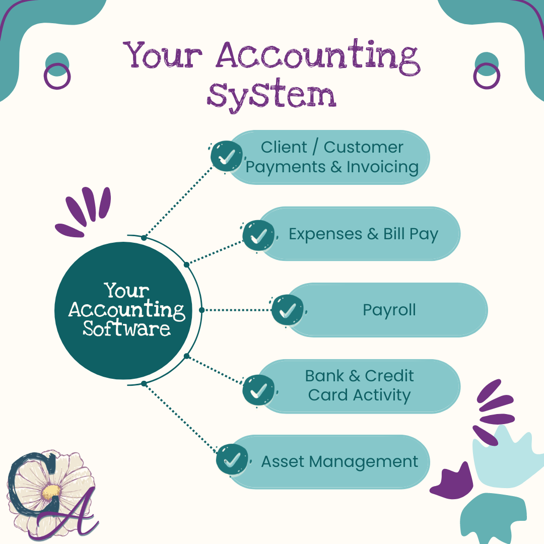Your Accounting System
